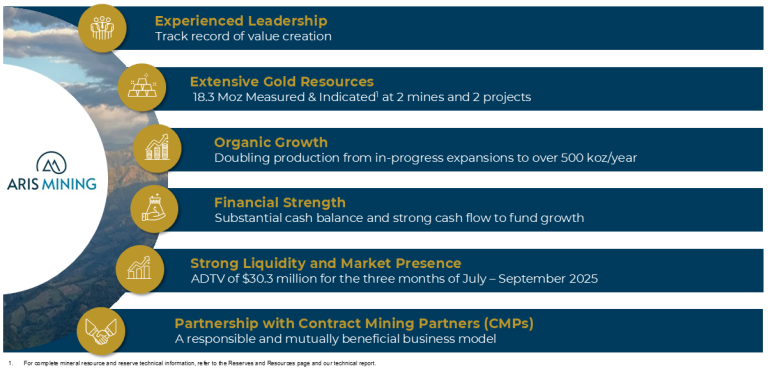 Investors - Aris Mining Corporation